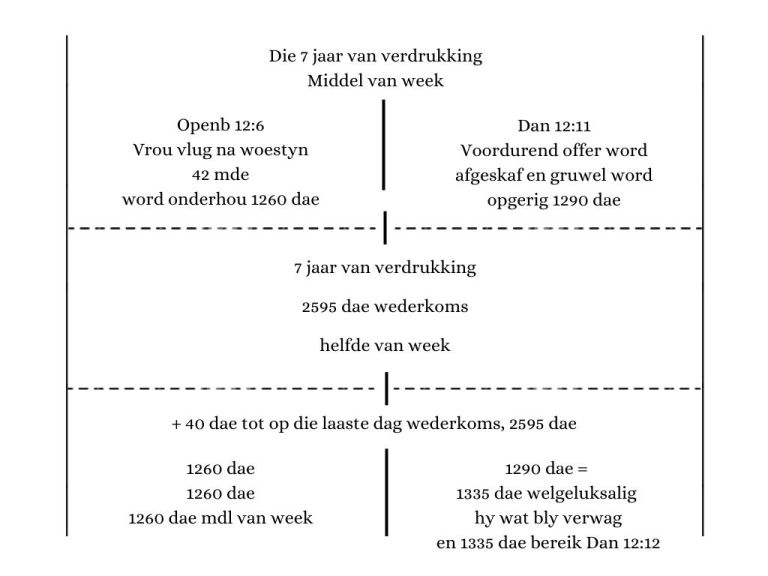 Die Wederkoms en die Verdrukking Versus die Wegraping – Manseun Bediening